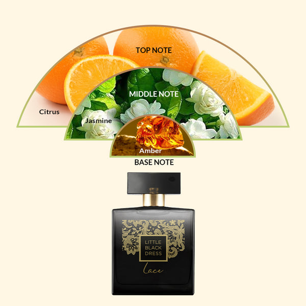 Shop All Avon Perfumes for Women – Avon India